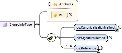 Schema Documentation For Xmldsig Core Schema Xsd