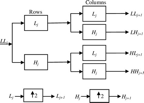 Figure 1 From A Stationary Wavelet Edge Detection Algorithm For Noisy Images Semantic Scholar