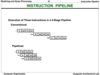 Parallel Processing Techniques Pipelining PPT