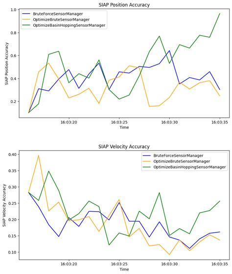 3 Optimised Sensor Management — Stone Soup 18dev43gdb0c15f08 Documentation