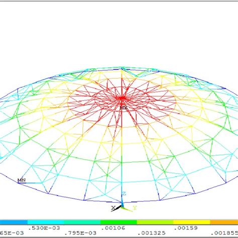 Ribbed Spherical Reticulated Shell S30 M F75 M Kn24 Nx6 T01 Download Scientific