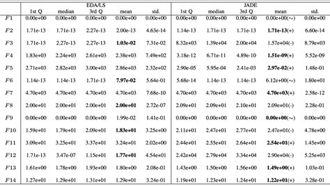 figure 1 from an estimation of distribution algorithm with cheap and