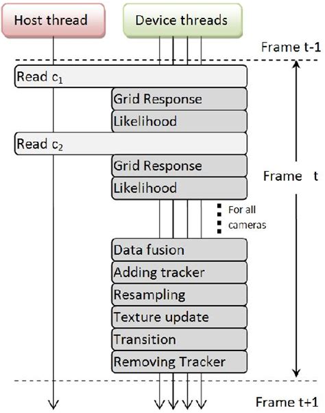 Main Loop Sequence Diagram Download Scientific Diagram