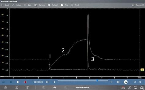 Guided Component Testing