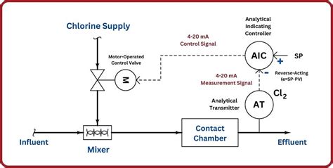 Basic Feedback Control Principles Closed Loop Control Systems Textbook