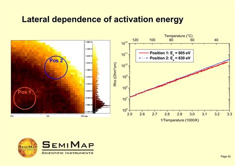 Semimap Corema Presentation Ppt