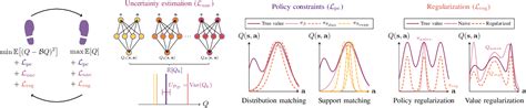 A Survey On Offline Reinforcement Learning Taxonomy Review And Open