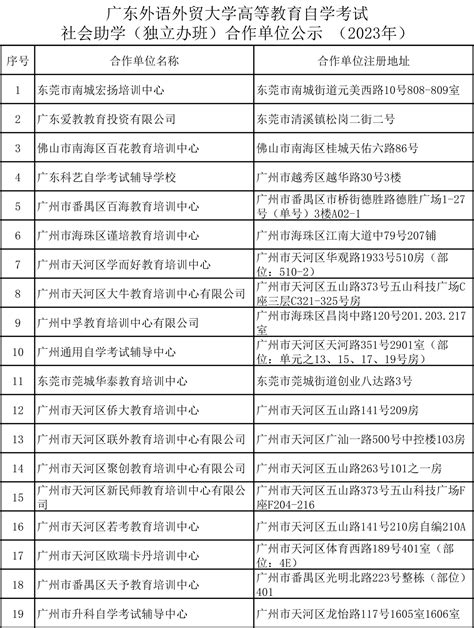 关于公布2023年广东外语外贸大学高等教育自学考试社会助学情况的通告 广东外语外贸大学高等继续教育学院 公开学院 人工智能与电子竞技学院广外