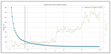 Applied Sciences Free Full Text Detection Of Software Security