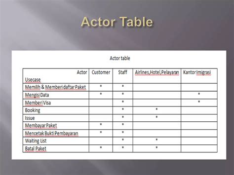 Use Case And Function List Anapersis Pptx