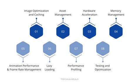 Flutter App Performance Optimization Best Practices