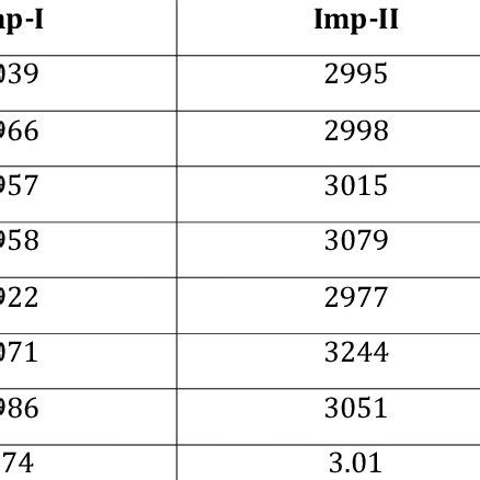 Precision Of Limit Of Quantification Download Scientific Diagram