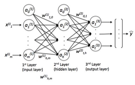 Machine Learning FAQ