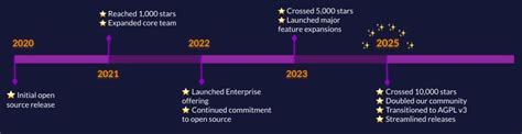 Zitadel Opensource Github Zitadel