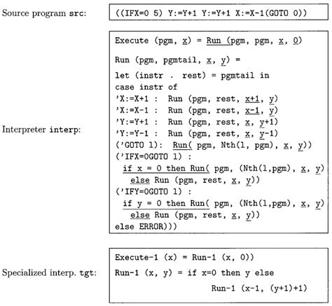 Functional Interpreter For An Imperative Language Download