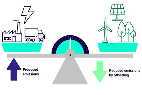 Carbon Offset Projects Magnus Commodities
