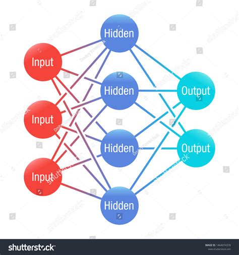 Artificial Neural Network Connectionist System Simplified Stock Vector Royalty Free 1464074378