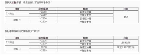 颱風卡努│港航取消4班往返香港與沖繩航班 明後天各兩班（附更改資訊） 星島日報