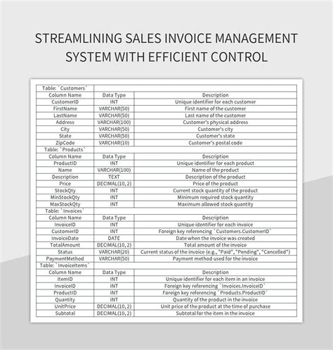 Streamlining Sales Invoice Management System With Efficient Control