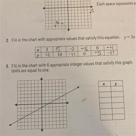 Problem 3fill In The Chart With 6 Appropriate Integer Values That