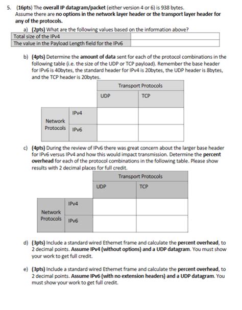 Solved 16pts ﻿the Overall Ip Datagrampacket Either