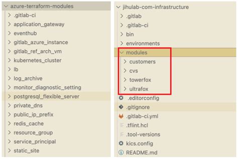 云原生时代，不可不知的基础设施即代码iac 极狐gitlabdevops Segmentfault 思否