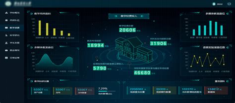 可视化是什么你需要好好了解一下