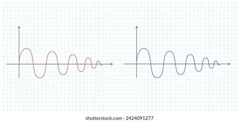 Sine Wave Icon Over 1595 Royalty Free Licensable Stock Vectors