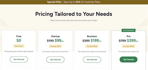 Surecart Review Surecart Is Simplifying E Commerce For All