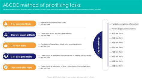 Abcde Method Of Prioritizing Tasks Ppt Template