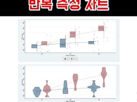 엑셀 누적 그래프 만들기 시간 경과에 따른 데이터 변화 시각화 Excel