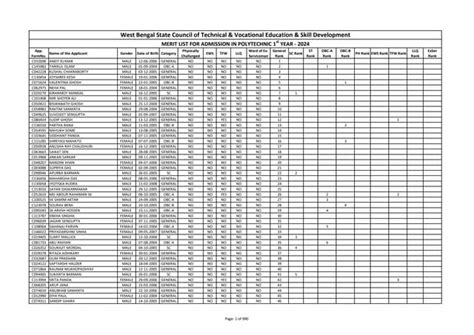Poly1st2024 My Name Is Subhadeep Maji From Alipur Pdf