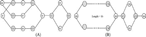 figure 1 from graph based message passing schedules for decoding ldpc