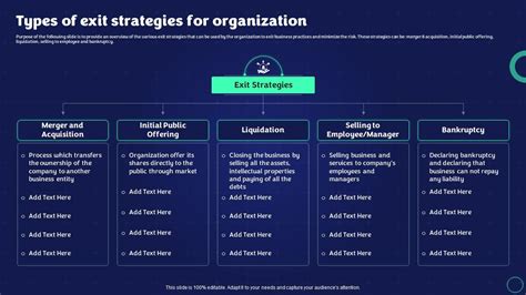 Types Of Exit Strategy At Ricardo Watkins Blog