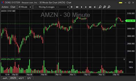 Sterling Trader Pro Software Reviews Demo And Pricing 2024 Sterling Trader Pro Software Reviews Demo And Pricing 2024