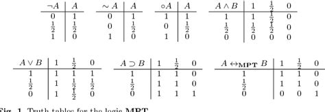 figure 1 from introducing consistency in a dialogical framework for paraconsistent logic