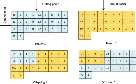 An Example Of Matrix Crossover Download Scientific Diagram