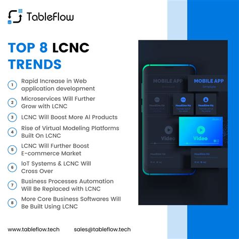 Tableflow On Linkedin Tableflow Nocode Coding Techtrends