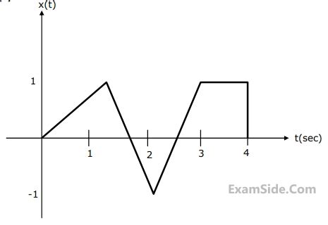 GATE ECE 2004 Transmission Of Signal Through Continuous Time LTI Systems Question 16 Signals
