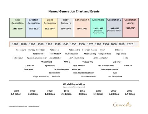 Generation Chart Pdf