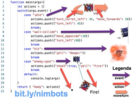 A Serverless Programming Game Based On Nimbella Nimbots Rserverless