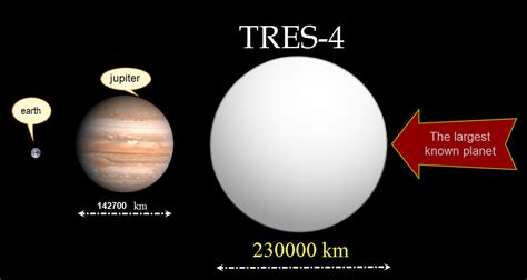 The Largest Planet In The Universe