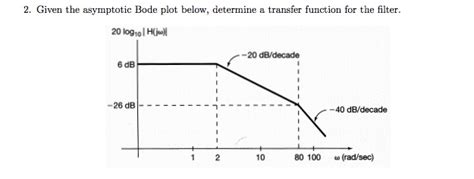 Solved 2 Given The Asymptotic Bode Plot Below Determine A