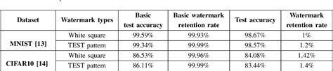 detect and remove watermark in deep neural networks via generative