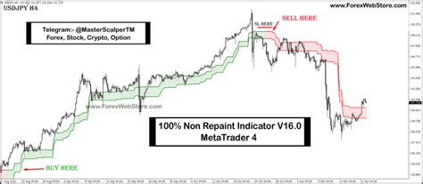 Slope Direction Line Indicator For MT4 100 Non Repaint Indicator V16 0 MT4 Indicators