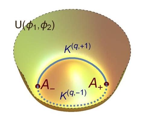 Mstb Potential And Elliptic Orbits Of The Stable Topological Kinks K Mstb Potential And Elliptic Orbits Of The Stable Topological Kinks K