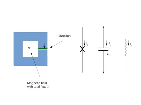 Superconducting Qubits The Flux Qubit Leftasexercise