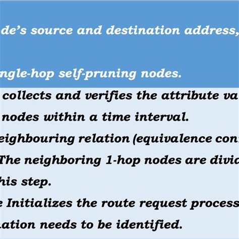 Nrs‐aodv Rreq Using Dominant Pruning For Two‐hop Nodes Download
