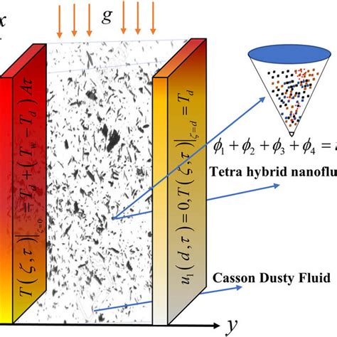 Illustrative Diagram Of The Presented Problem Download Scientific