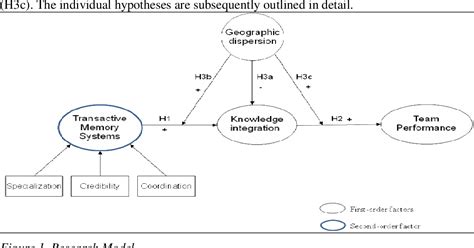 figure 1 from european conference on information systems ecis 5 2